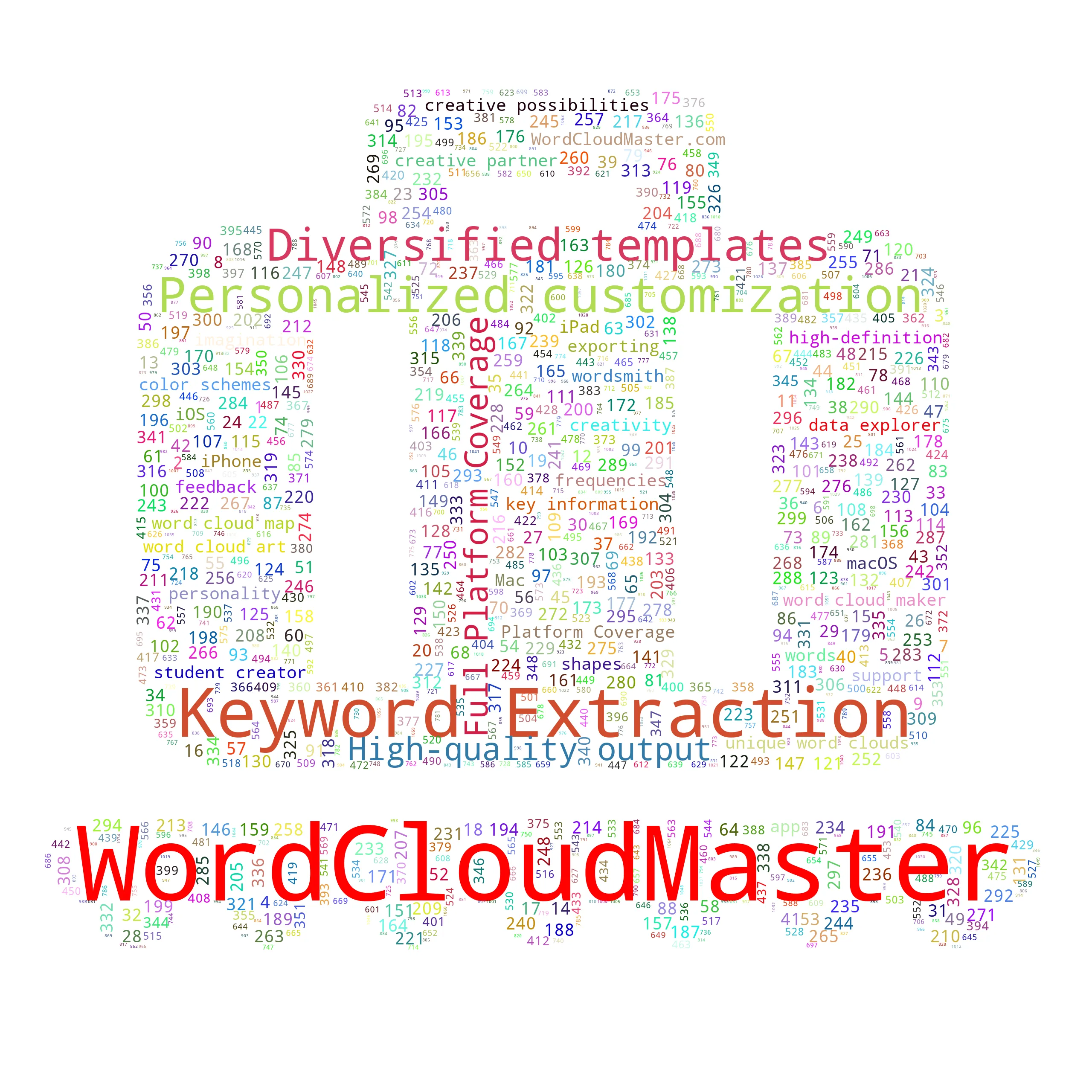 consignment - WordCloudMaster