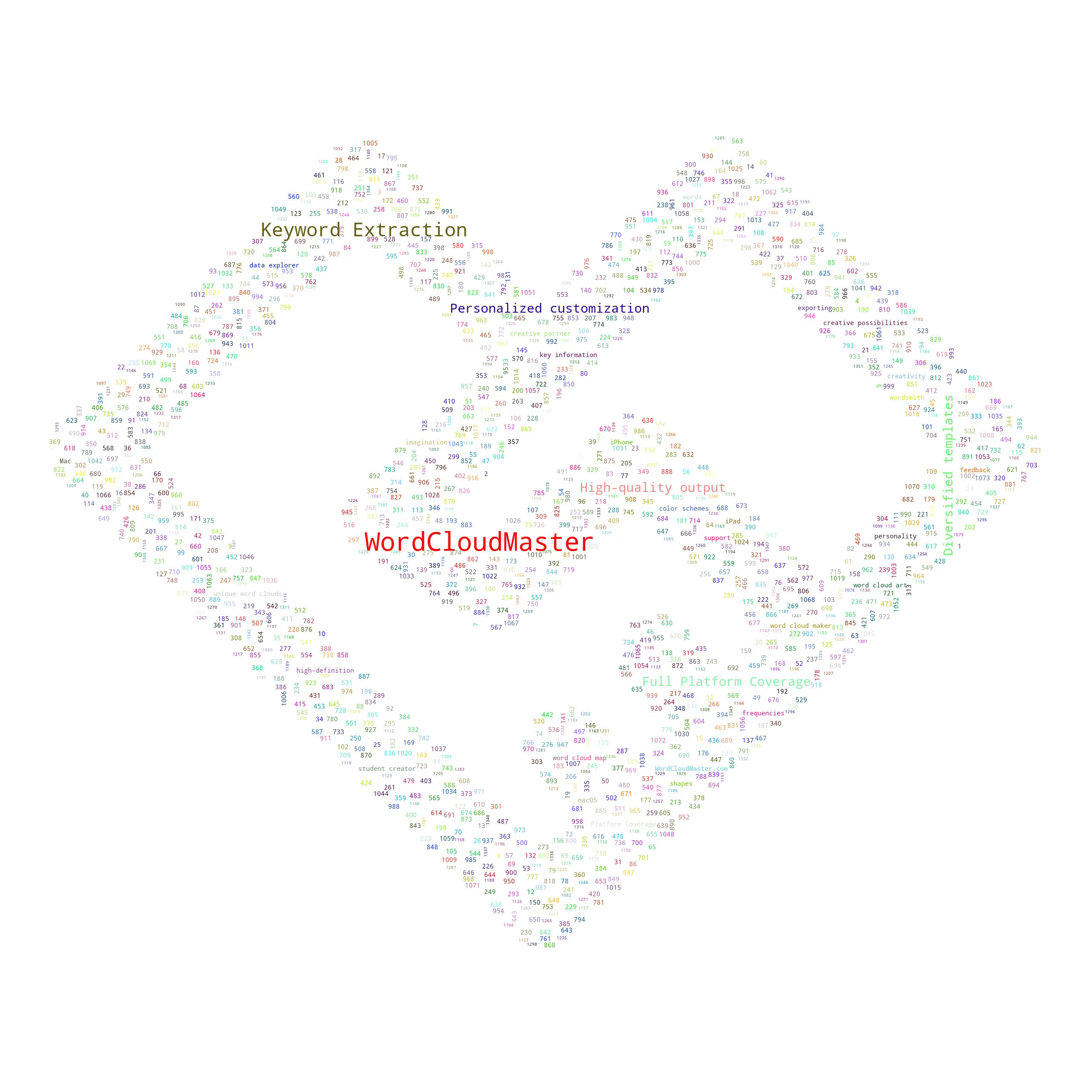 cooperativehandshake - WordCloudMaster